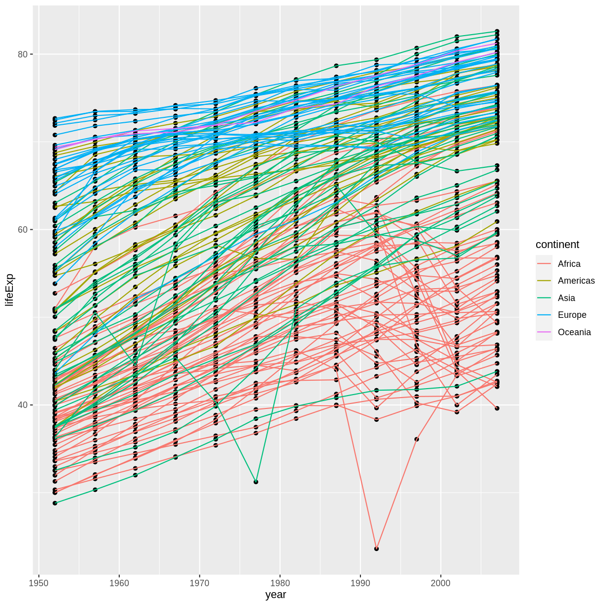 Creating Publication-Quality Graphics with ggplot2 – R for Reproducible ...