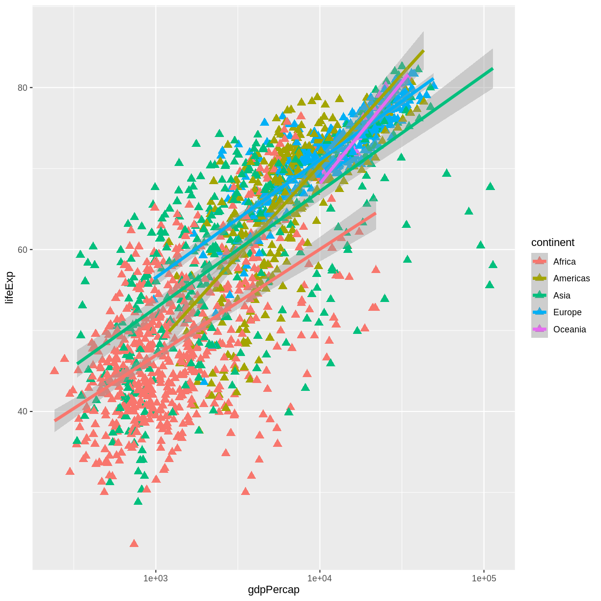 Creating Publication-Quality Graphics with ggplot2 – R for Reproducible ...