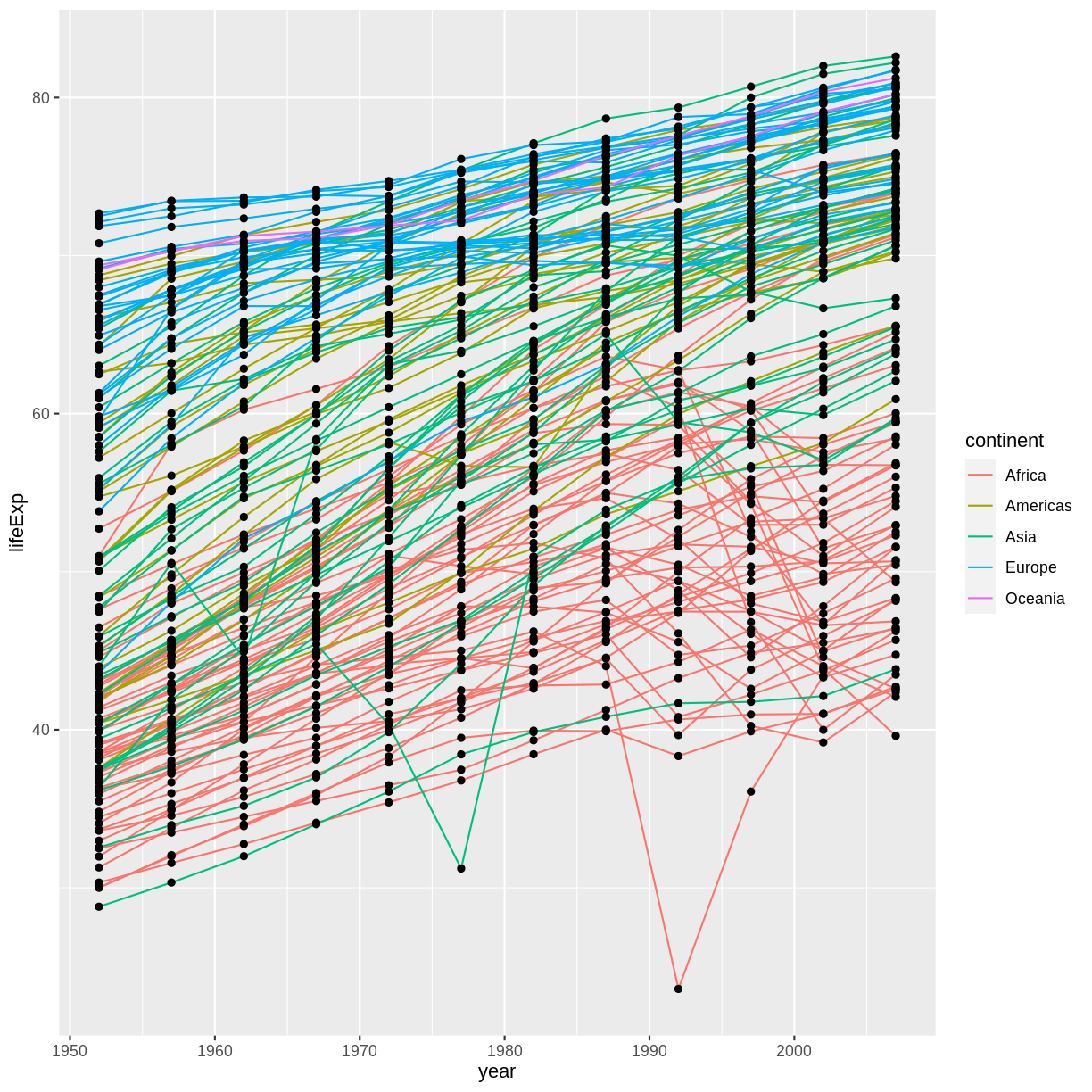 Creating Publication-Quality Graphics with ggplot2 – R for Reproducible ...