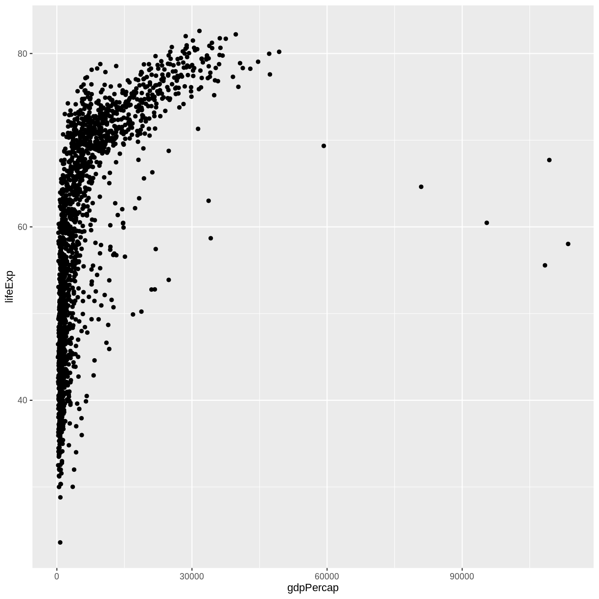 Creating Publication-Quality Graphics with ggplot2 – R for Reproducible ...